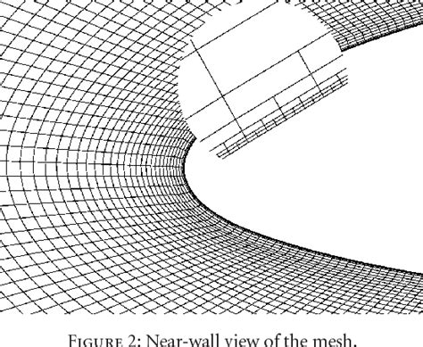 Figure 2 From Assessment Of Turbulence Models For Flow Simulation Around A Wind Turbine Airfoil