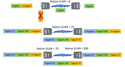 configurazione della vlan sui punti di accesso wireless industriali in
