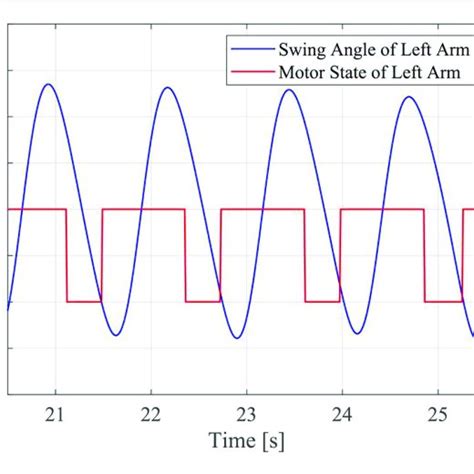 Flow Chart Of The Core Algorithm For Presenting Synchronized Tactile