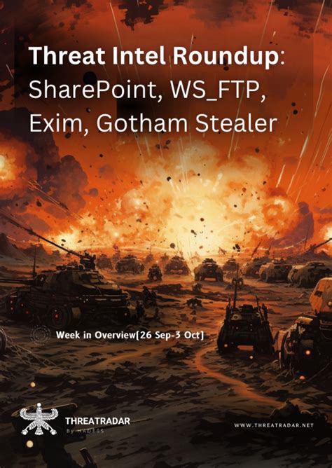 threat intel roundup sharepoint ws ftp exim gotham stealer hadess