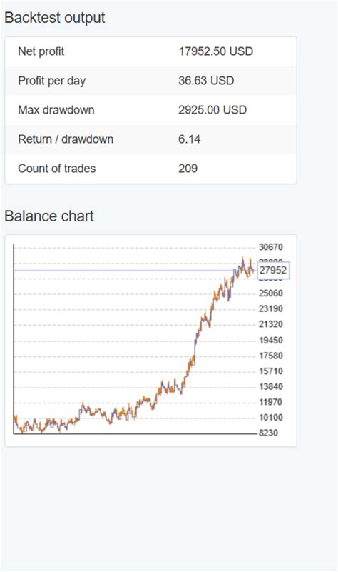 Lionshare Eurusd Scalper Ea Buy Trading Robot Expert Advisor For Metatrader 5