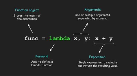 Using Python Lambda Functions For Data Filtering In Pandas