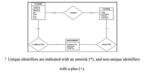 Solved Create The Code In SQL From This ER Diagram It Is Chegg
