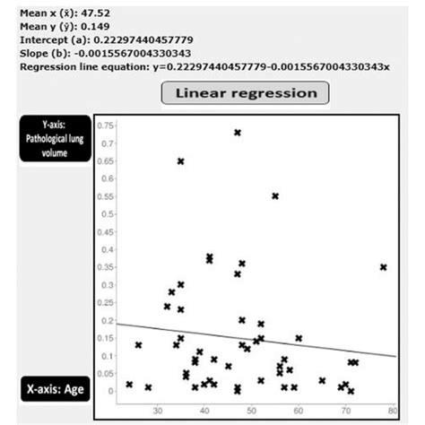 schematic presentation of pearson correlation coefficient and linear