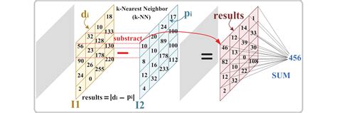 A Review On Sram Based Computing In Memory Circuits Functions And Applications