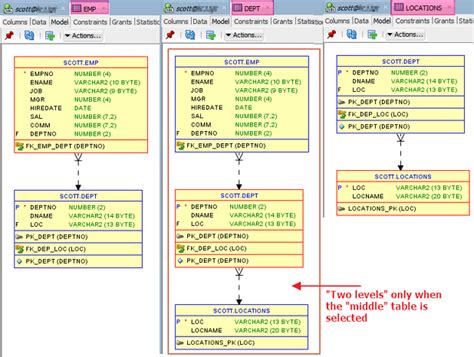 Oracle Sql Developer Tutorial For Beginners 83 Structure Oracle Sql
