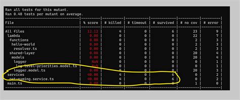 Stryker Cannot Kill Any Mutant On Windows · Issue 2712 · Stryker