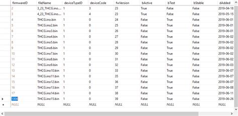 Sql Server Bigint Identity Column Jumps From 17 To 1004 Why Super