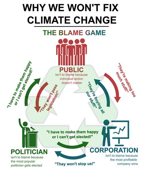 We Can Fix It Let S Stop Playing Pass The Blame Game R Aboringdystopia