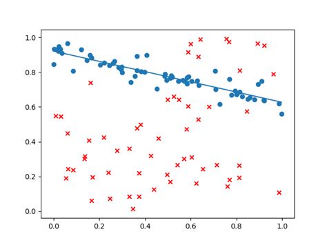 GitHub Csaul2 RANSAC Random Sample Consensus For Various Degrees Of Noise In Data