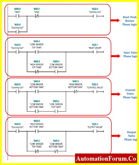 Plc Ladder Logic For Control Of Two Interconnected Tanks Using Siemens