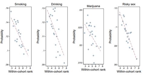 Rank Sex Drugs And Crime Benjamin Elsner