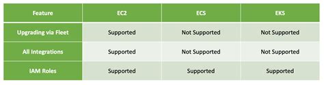 Stackops Documentation