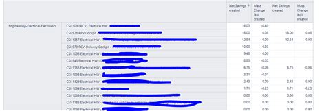 Filtering On A Custom Date Field Doesnt Allow For Collapse Able Tables Questions And Answers