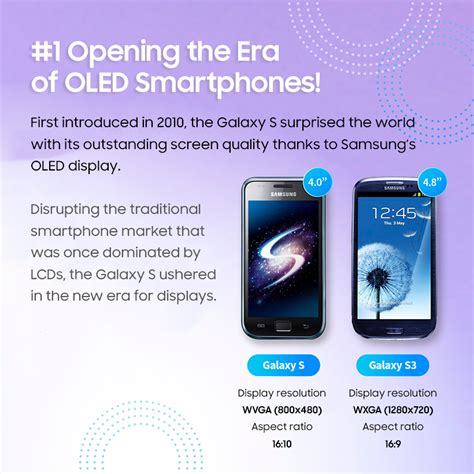 Samsung Galaxy S Series Oled Evolution
