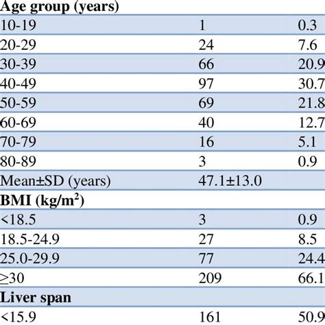 Simple Frequency Distribution Download Scientific Diagram