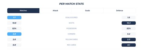 2월 2일 입스위치 Vs 사우샘프턴 경기분석 및 예측