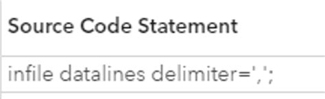 Debunking The Myth That Sas Code Doesnt Work In Viya One Billion Lines Later And The Results