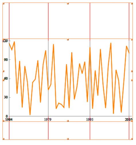 Plotting How To Extend The Grid Lines To The Image Margins Mathematica Stack Exchange
