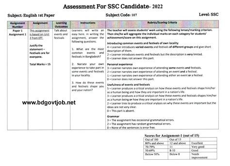 Class 10 English Assignment 2nd Week Answer 2021 Bd Govt Job