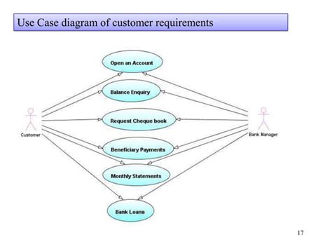java project report online banking system ppt