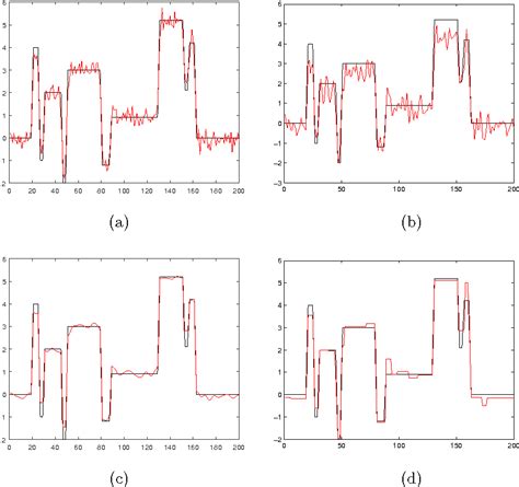 Figure 4 2 From Fractional Tikhonov Regularization With A Nonlinear