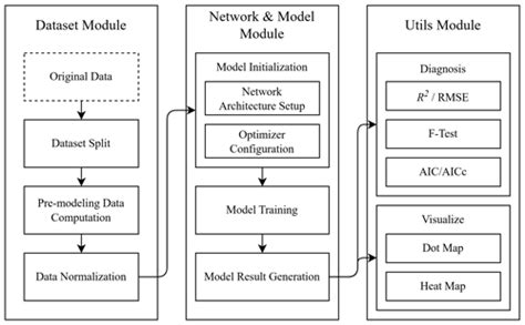 Gmd Gnnwr An Open Source Package Of Spatiotemporal Intelligent Regression Methods For