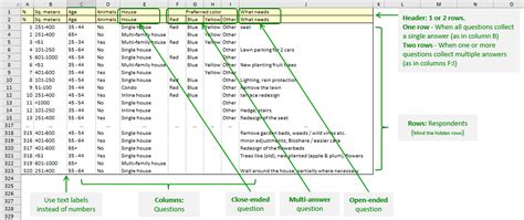 Survey Data How To Format Your Input File LogRatio Com