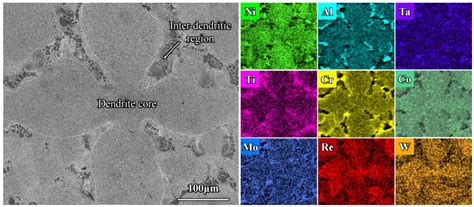Effect Of Solid Solution Treatment Routes On The Microstructure Configuration Of A Third
