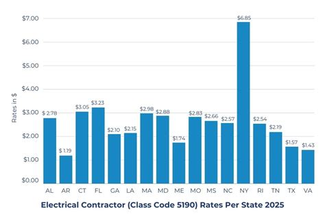 Electrician Workers Comp Code A Guide
