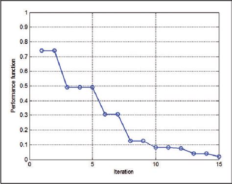 Figure 1 From Mars Atmospheric Entry Trajectory Optimization Via Particle Swarm Optimization And