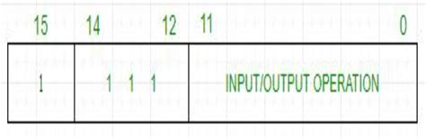 Basic Computer Instructions Computer Architecture And Organisation