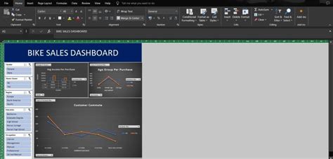 Udaya Kumar On Linkedin Bikesalesdashboard Excelanalytics Dataanalystjourney Thanksalex…