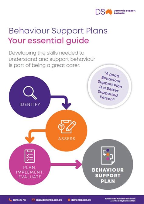 behaviour support plan resources