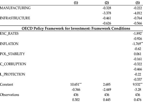 Fixed Effect Model Regression Results Continued Download Scientific