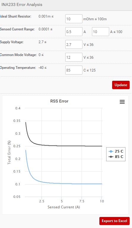 Ina226 Voltagecurrent Reccomendation Amplifiers Forum Amplifiers Ti E2e Support Forums