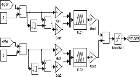 Simulink Scheme Of The Dual Pi Fuzzy Controller Download Scientific