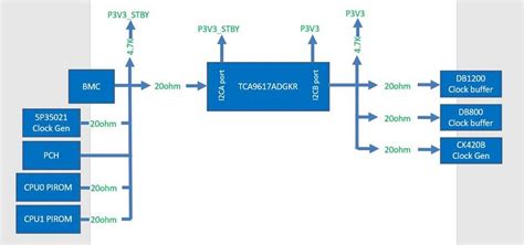 TCA A Pull A Port In V When DC Off Stage Interface Forum Interface TI E E Support Forums