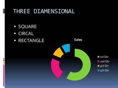 Diagrammatic Presentation Of Data