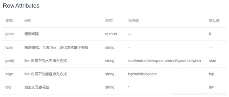 Element Ui实战教程之link链接组件以及layout布局组件和container容器组件02element Ui El Link
