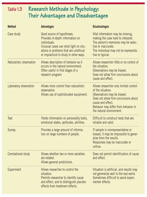 Pdf Research Methods Advantages And Disadvantages Dokumentips