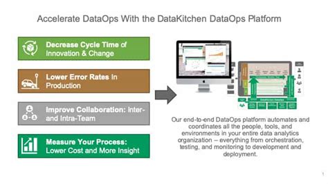 Blog 4 Easy Ways To Start Dataops Today Datakitchen