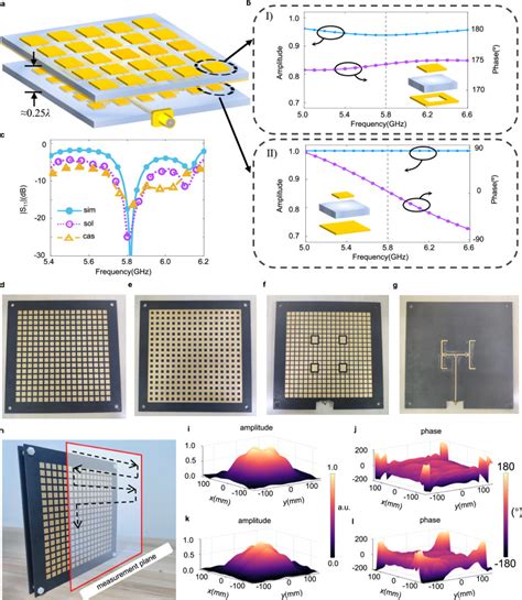 Intelligent Wireless Power Transfer Via A 2 Bit Compact Reconfigurable Transmissive Metasurface