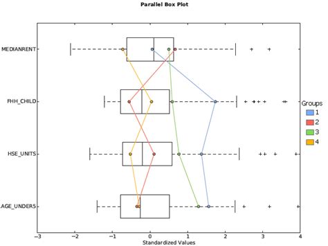 How Grouping Analysis WorksArcGIS AllSource Documentation