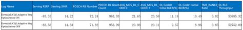 Lte Throughput Performance Optimization Parameter Paktechpoint