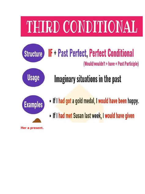 3rd Conditional Pdf