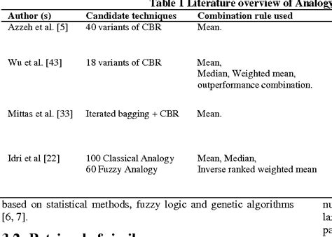 Table 1 From Software Effort Estimation Using Classical Analogy