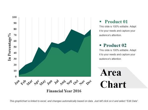 Area Chart Ppt Powerpoint Presentation Inspiration Deck