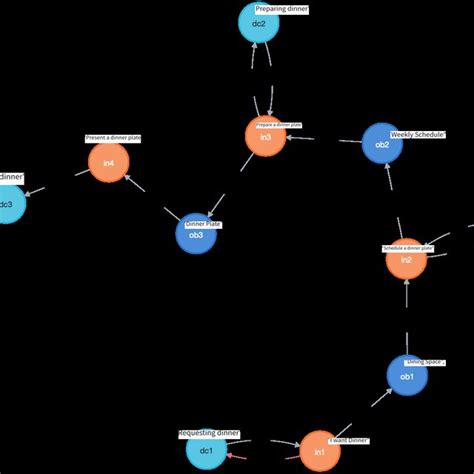 The Graph Diagram Of Intention Space With Dca Download Scientific
