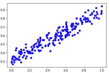 Tensorflow What Is The Difference Between Model Fit An Model Evaluate In Keras Stack